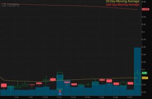 3 Penny Stocks On Robinhood To Buy For Under $1 In December