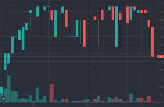 Small Cap Stocks Continue Rising; 3 Mining Penny Stocks To Watch Now