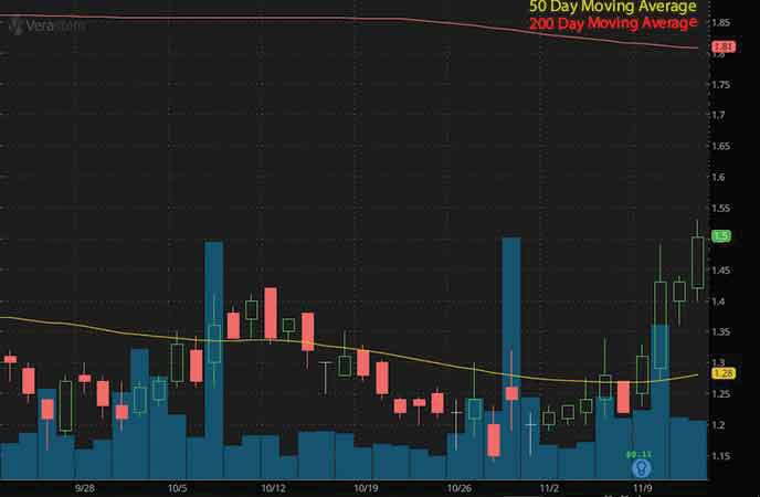 Top Penny Stocks To Watch Right Now; 5 Biotech Stocks To Know