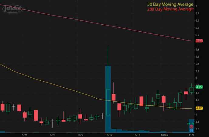 Top Penny Stocks To Watch Before Next Week; 1 Up 220% In 2020