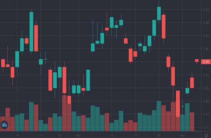 Top Penny Stocks To Watch Right Now; 4 Vice Stocks Making New Highs