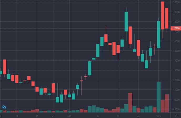 Top Penny Stocks To Watch Right Now; 4 Vice Stocks Making New Highs