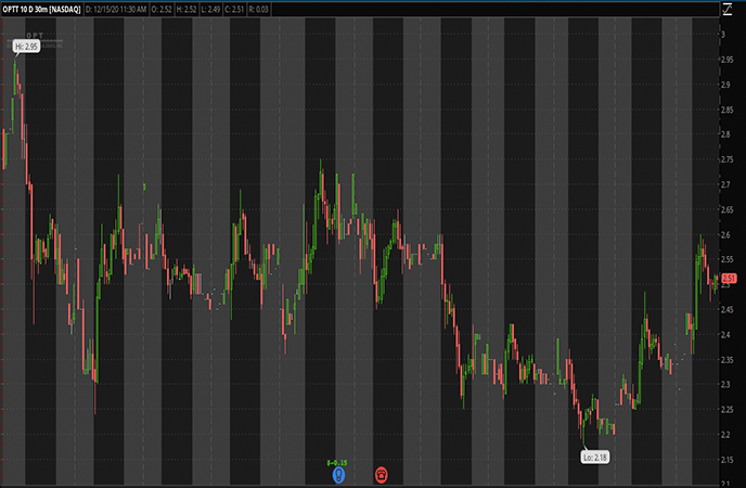 3 Energy Penny Stocks To Watch Before 2021