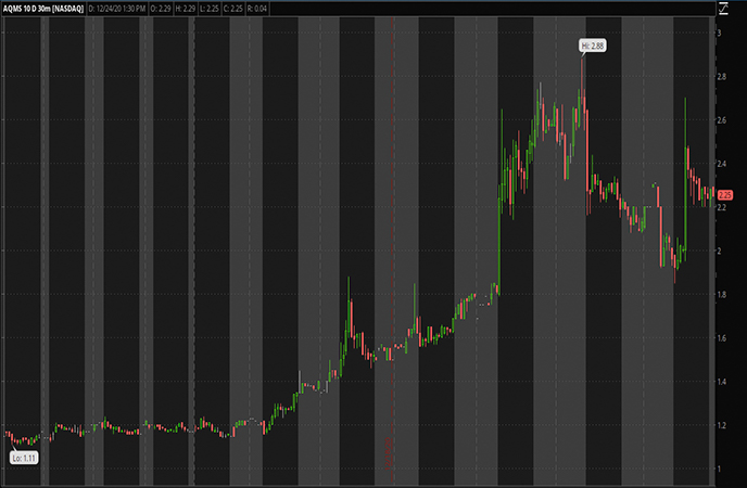 3 Penny Stocks to Buy For Under $3 But Are They Worth Watching?