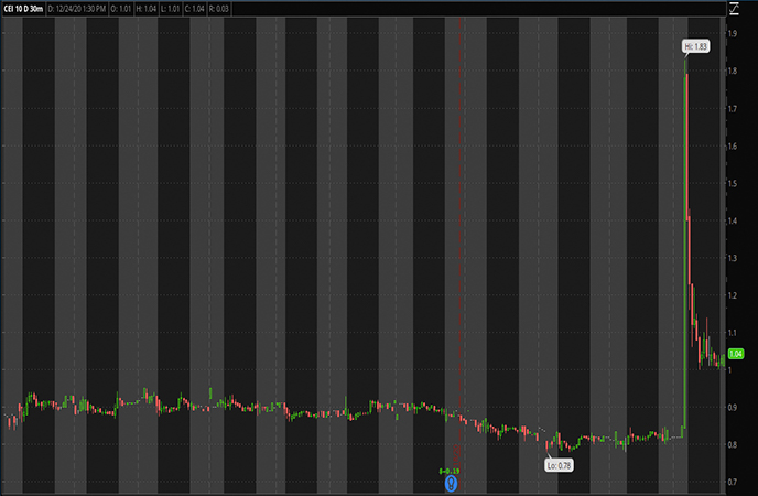 3 Penny Stocks to Buy For Under $3 But Are They Worth Watching?