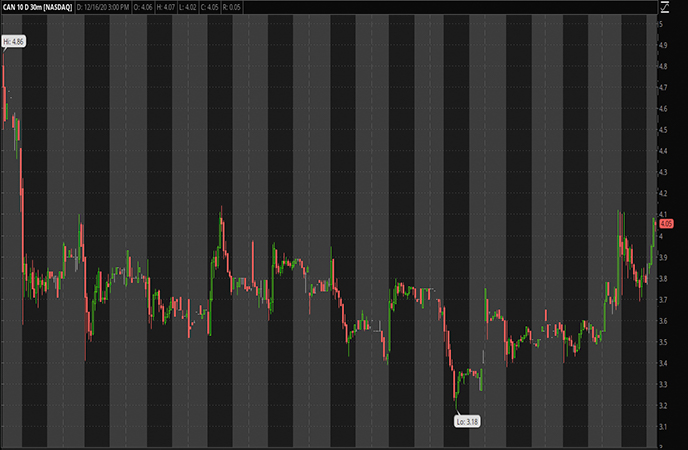 4 Penny Stocks To Buy Before Reopening; Are They Worth It?