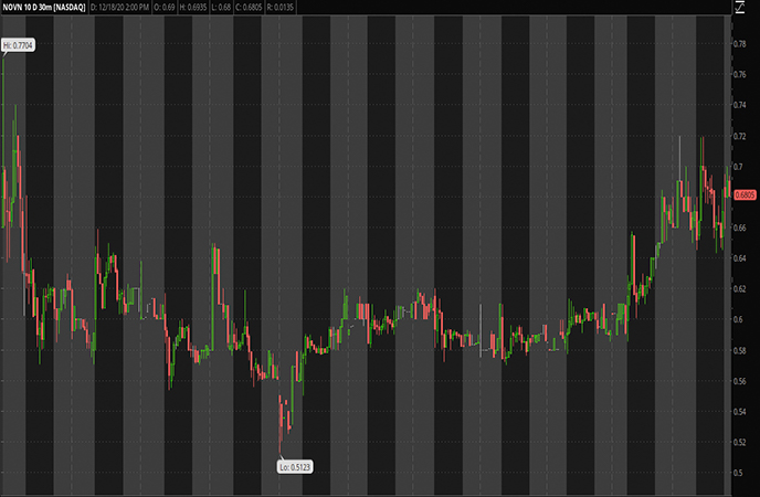 3 Penny Stocks To Buy On Robinhood Under $3 Right Now