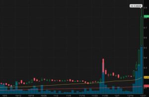 Top Alternative Energy Penny Stocks Under $1 To Watch Right Now