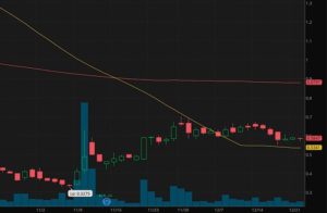 Best Penny Stocks To Buy Right Now? 2 Analysts Like These 4