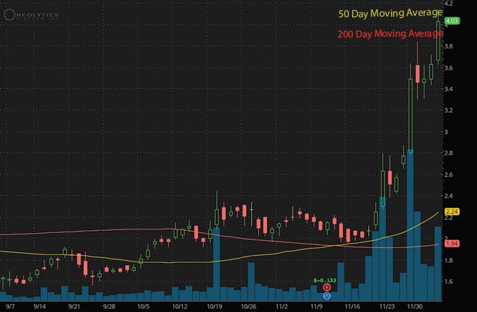 5 Biotech Penny Stocks To Watch With Recent & Upcoming Events