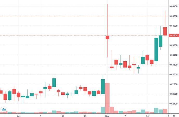 Top Biotech Penny Stocks To Watch Today