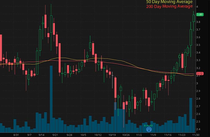 What Are Good Penny Stocks To Buy? 4 Biotech Stocks For Your List