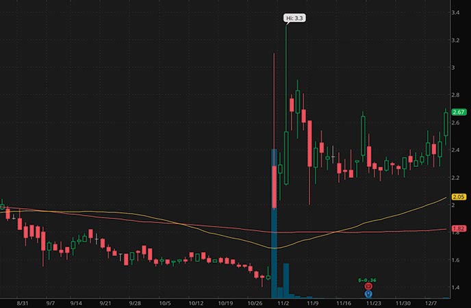 5 Biotech Penny Stocks To Watch With Upcoming Events Before 2021