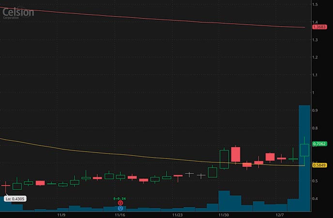 4 Cancer Penny Stocks To Watch This Week