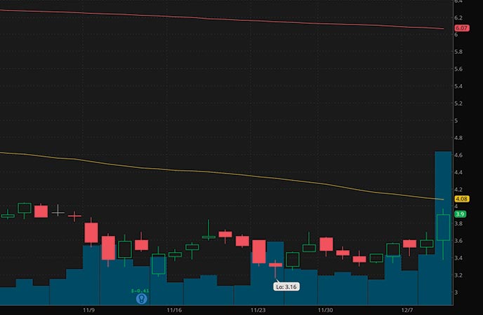 4 Cancer Penny Stocks To Watch This Week