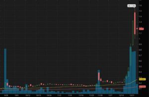 Best Penny Stocks To Watch This Week Benefiting From EV Boom?