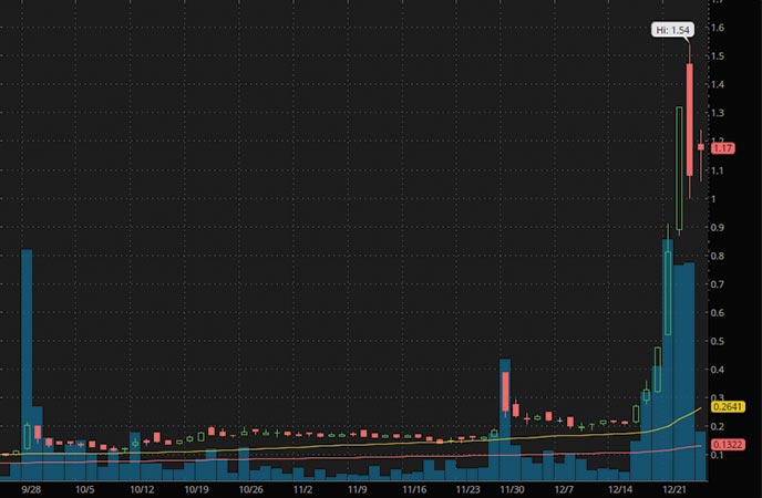 Best Penny Stocks To Watch This Week Benefiting From EV Boom?