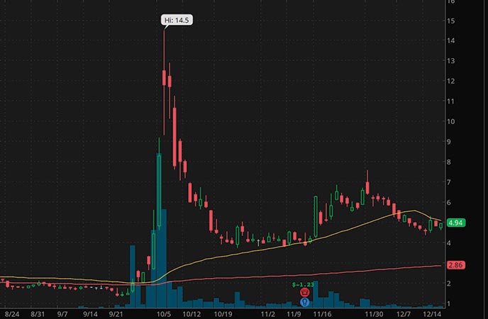 5 Electric Vehicle Stocks You Might’ve Missed & They’re Penny Stocks