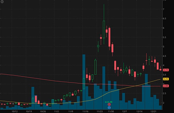 Best Penny Stocks To Buy On Robinhood This Week? 4 For Your List