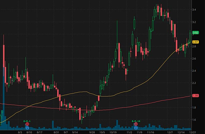 Best Penny Stocks To Buy On Robinhood This Week? 4 For Your List