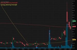 3 Penny Stocks To Buy On Robinhood Up Over 80% In Q4 2020