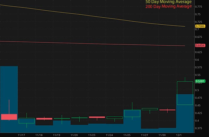 3 Penny Stocks To Buy For Under $3; Are They Worth The Risk?