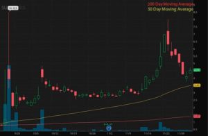 Looking For Small Cap Stocks To Buy Under $5? 4 Penny Stocks To Watch