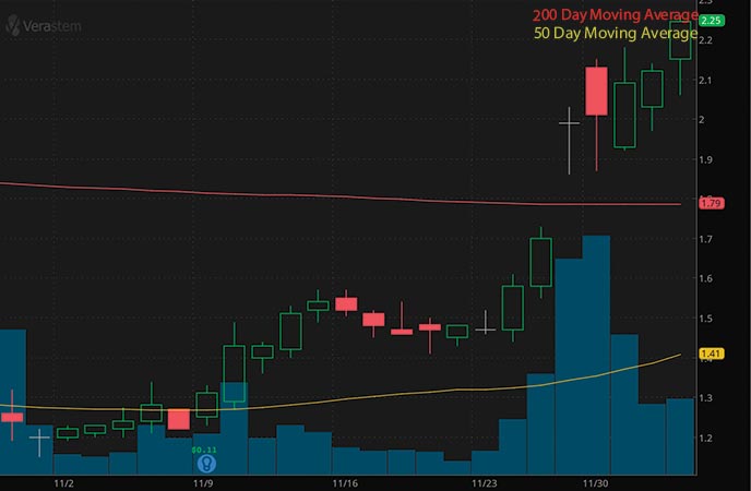 Looking For Small Cap Stocks To Buy Under $5? 4 Penny Stocks To Watch