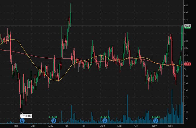 Top Penny Stocks To Watch Before 2021 If You Like Biotech Stocks