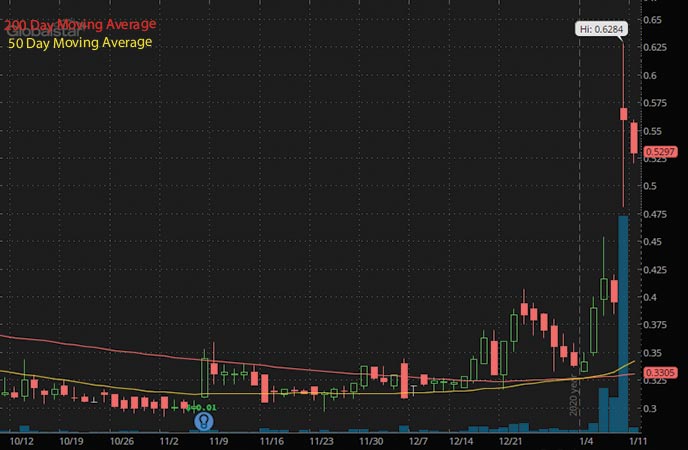 Looking For 5G Penny Stocks To Buy Right Now? 4 To Watch This Week