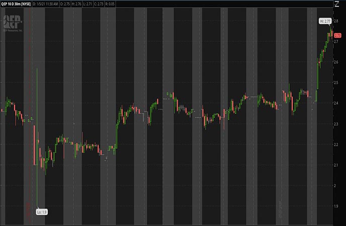 4 Energy Penny Stocks To Watch That Analysts Rate A Buy Right Now
