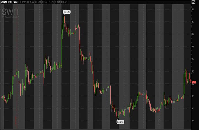4 Energy Penny Stocks To Watch That Analysts Rate A Buy Right Now