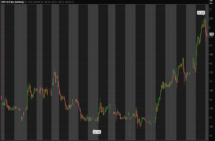Making A List Of Penny Stocks? 4 To Watch Before Next Week