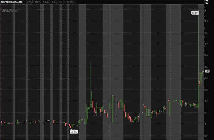 Best Penny Stocks To Buy Right Now? 3 To Watch Under $4