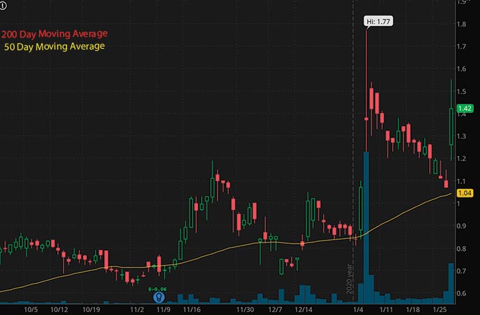 Best Penny Stocks To Buy? 2 Analysts Like These 3 Cheap Stocks