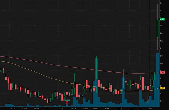 3 Best Penny Stocks To Buy If You Like Bitcoin & Blockchain Stocks?