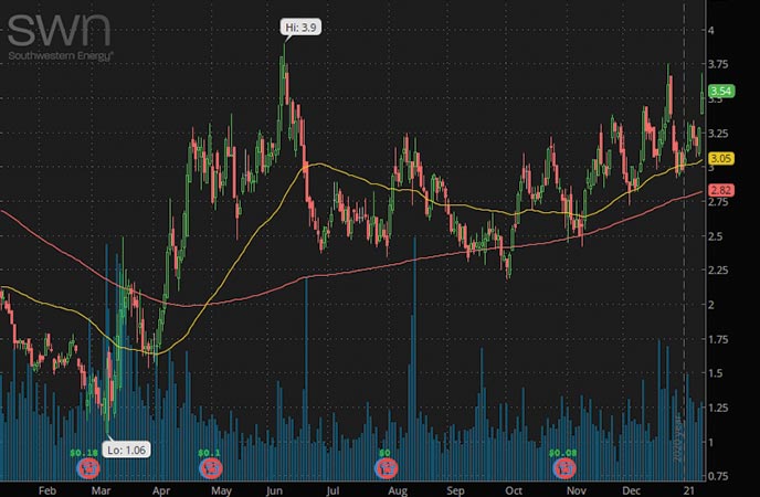 Hot Penny Stocks To Buy Now? Analysts Like These 4 Epicenter Stocks