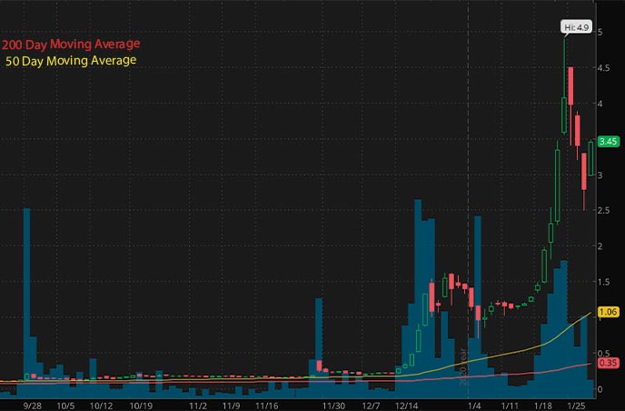 3 Green Energy Penny Stocks Robinhood Traders Can’t Buy Right Now