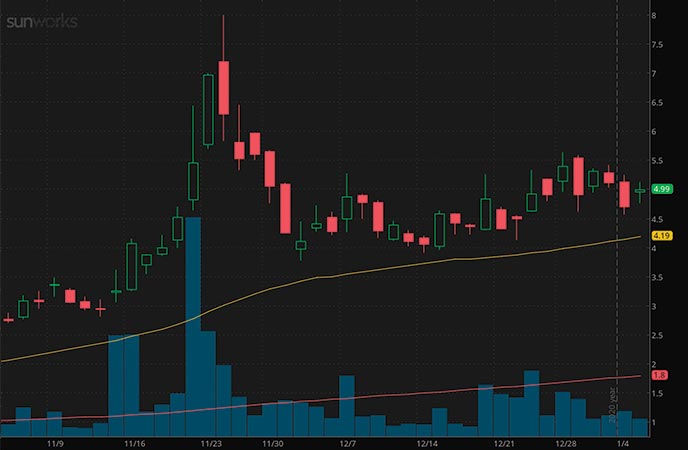 Hot Penny Stocks For Your 2021 Watch List, 1 Already Up 223% This Year