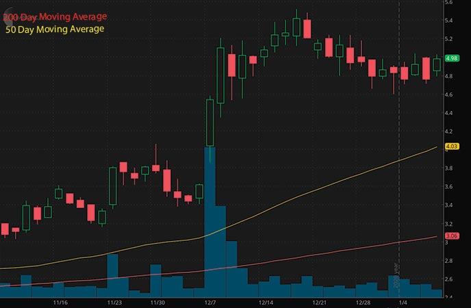 Top Penny Stocks To Buy According To Analysts With 42%-291% Targets