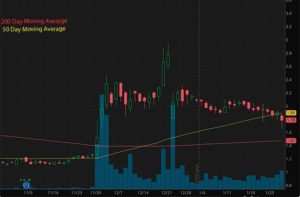 3 Penny Stocks To Buy Under $2 & Analysts Have Targets Up To 367%