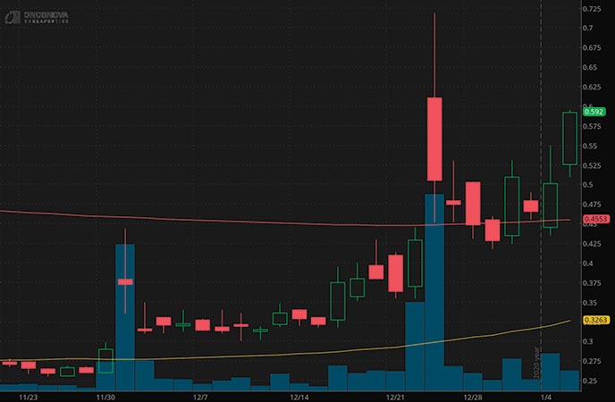 Top Penny Stocks To Buy Under $1 On Robinhood This Week
