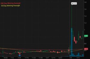 Top Penny Stocks To Buy Under $1? 4 Cheap Stocks For Your List
