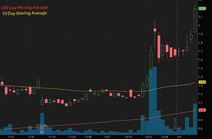 Penny Stocks To Watch This Week If Tech Stocks Are Your Focus