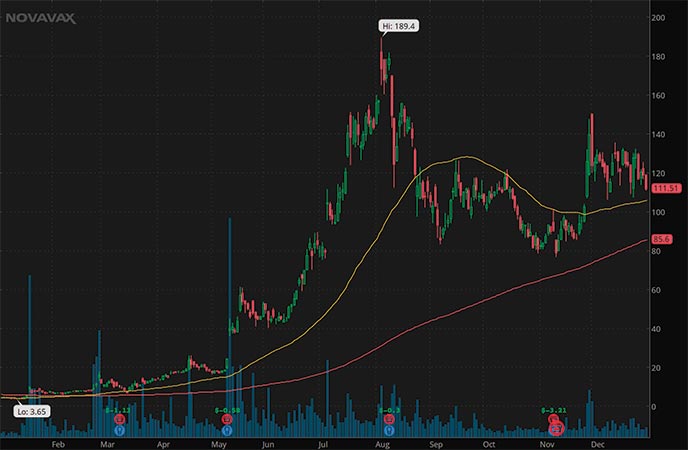 5 Top Penny Stock Picks In 2020 Traders Watched Explode To New Highs