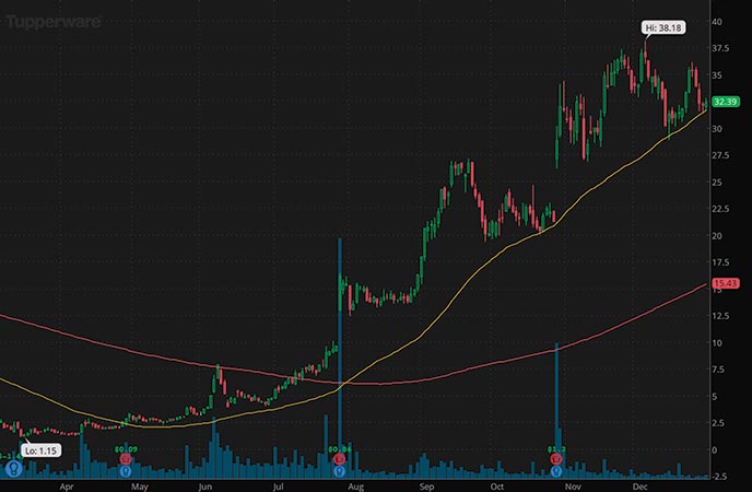 5 Top Penny Stock Picks In 2020 Traders Watched Explode To New Highs