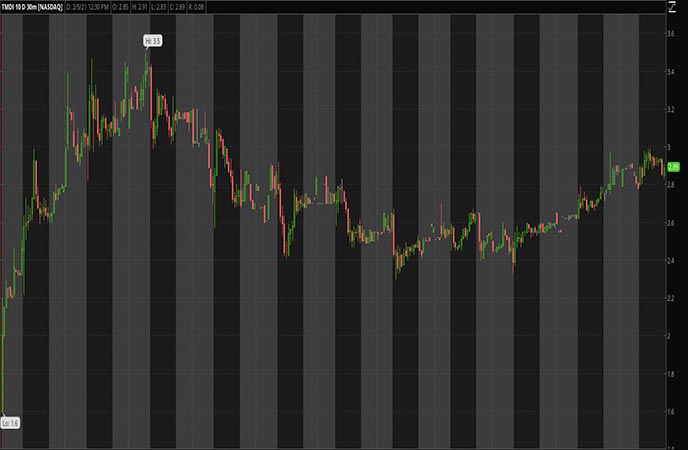 Best Penny Stocks To Buy Next Week? 5 Biotechs You Might’ve Missed