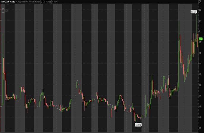 Penny Stocks Surge In February, 3 Cheap Stocks To Watch Now