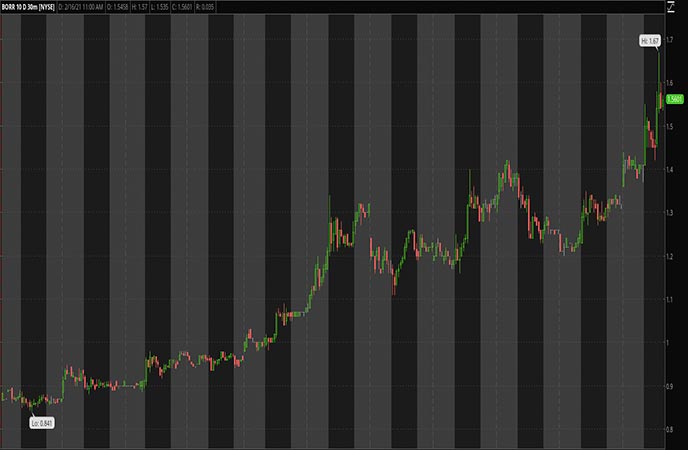 3 Penny Stocks To Buy Under $3 Right Now But Are They Worth It?