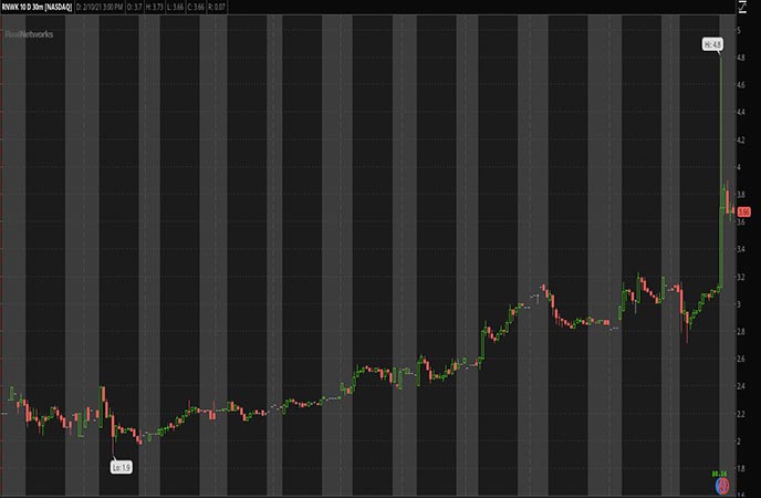 Best Penny Stocks To Buy Now? 4 Names To Know This Week